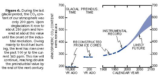 Wallace S. Broecker, "Will Our Ride into the Greenhouse Future be a ...